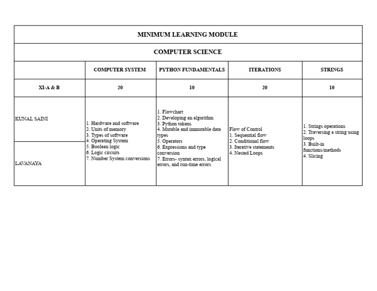 MLM Computer Science XII | PDF