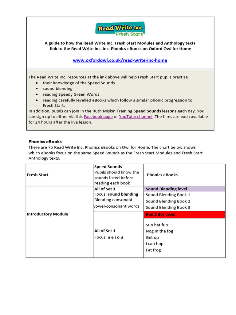 Fresh Start Phonics Guide | PDF | Phonics