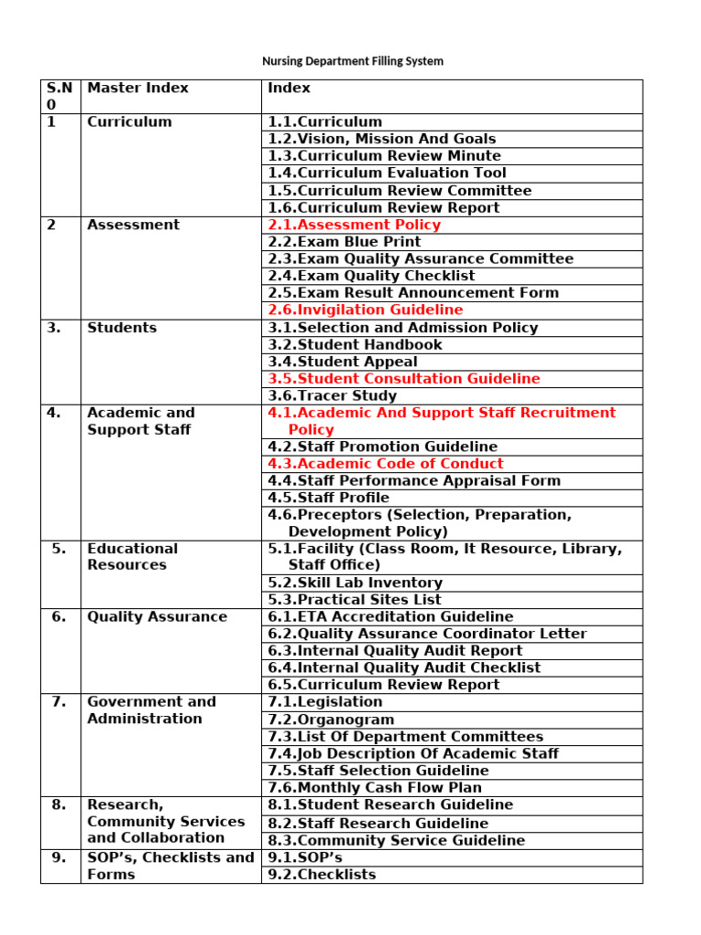 ISO Department Filling System | PDF