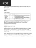PEERS SNAP-IV - Score Sheet | PDF | Attention Deficit Hyperactivity ...