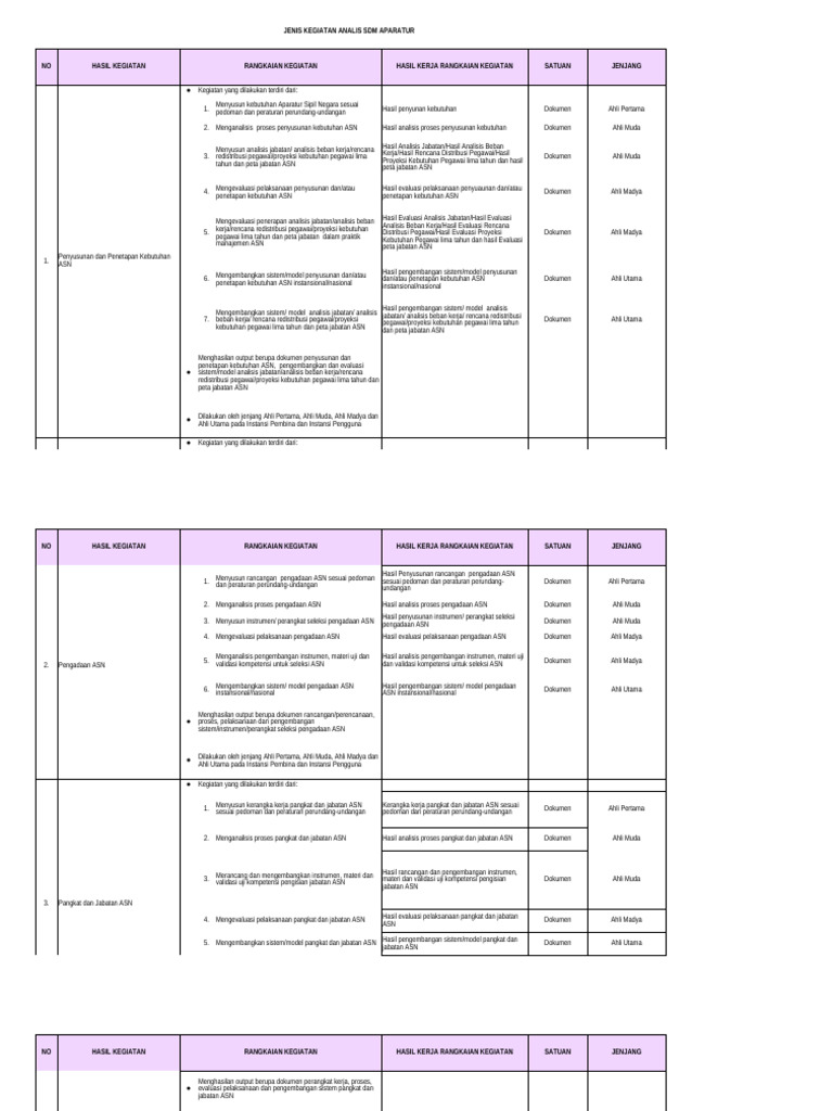 Abk JF Analis SDM Aparatur Di Setda | PDF