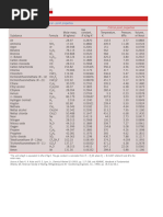 Steam Tables For Thermodynamics | PDF