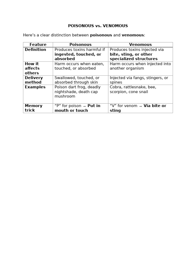 Poisonous vs. Venomous | PDF