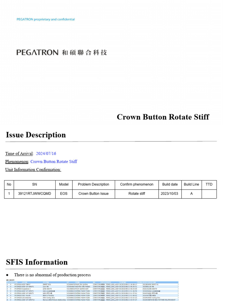 Crown Rotate Stiff-1 | PDF