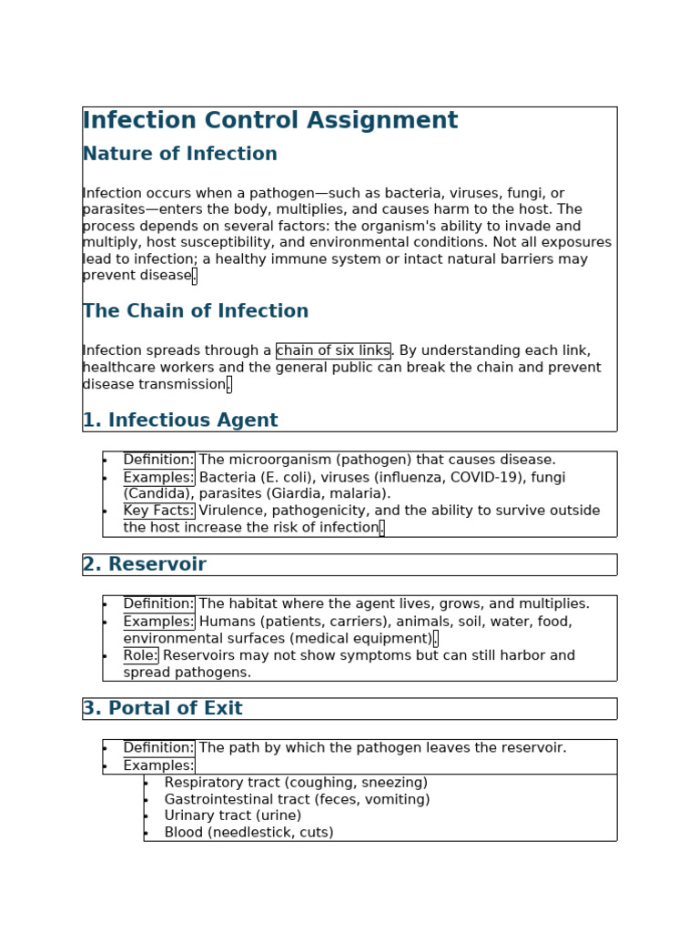 Infection Control Assignment | PDF | Infection | Pathogen