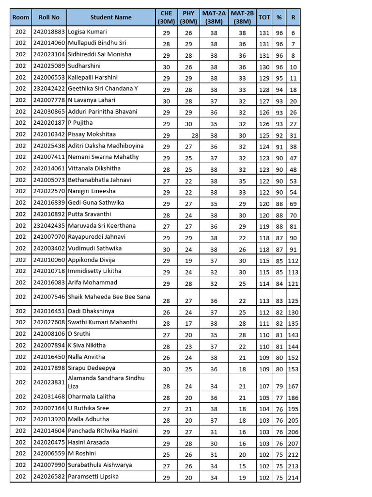 Student Exam Scores and Percentages | PDF