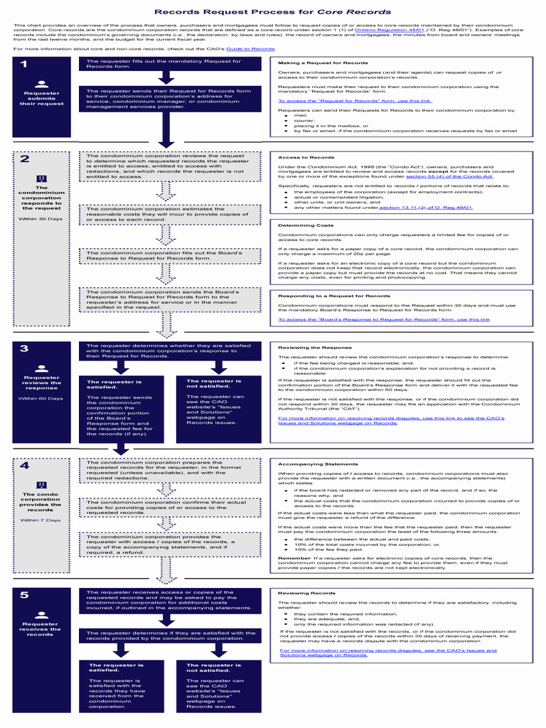 Request For Condo Core-Records Process-1 | PDF | Condominium | Private Law