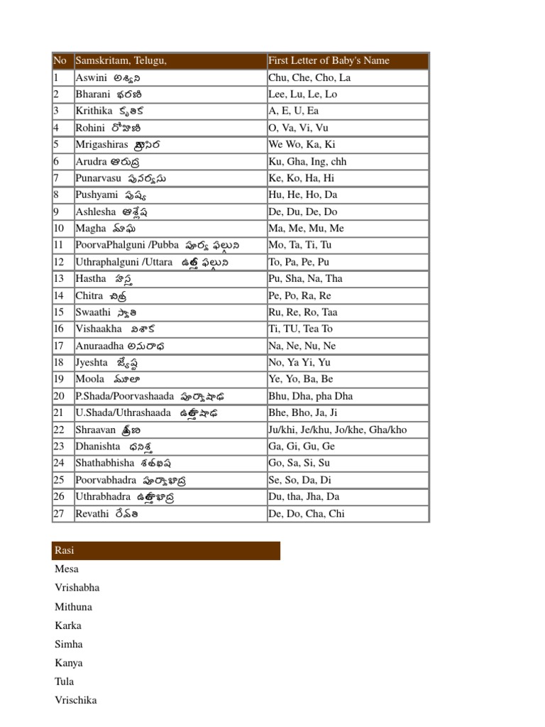 Rasulu Nakshatralu | PDF