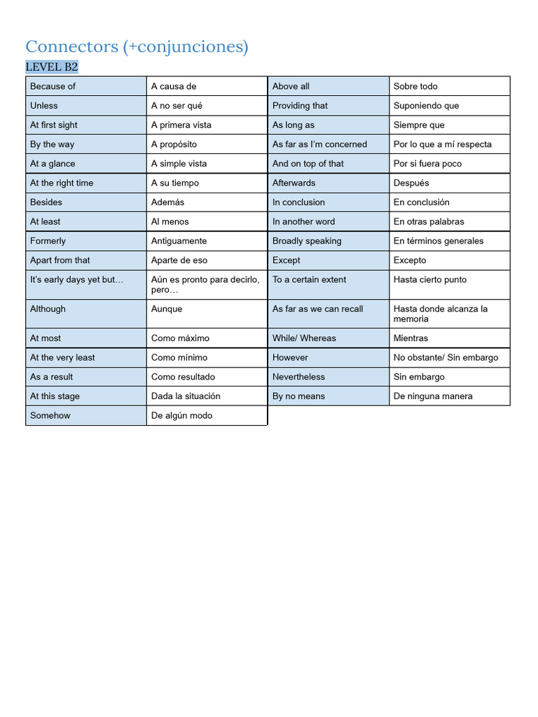 Conectores y conjunciones en inglés | PDF