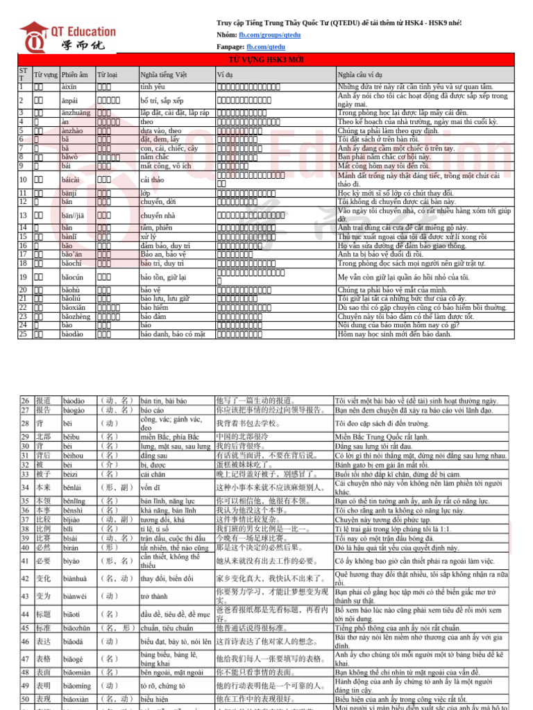 3. Từ Điển HSK9 Cấp (Cấp 3) | PDF