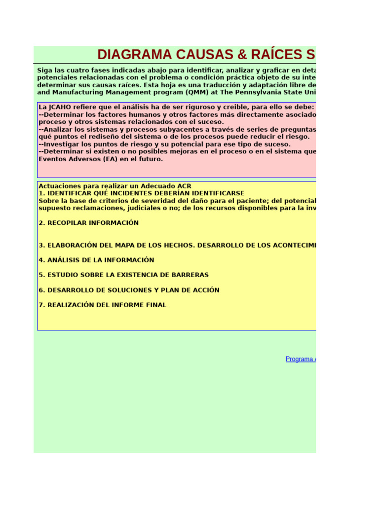 Diagrama de Causas y Raíces JCAHO | PDF