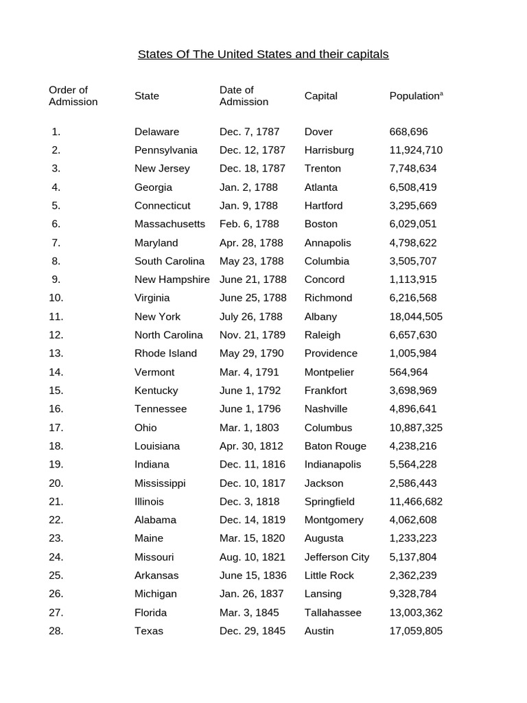 US States and Their Capitals List | PDF