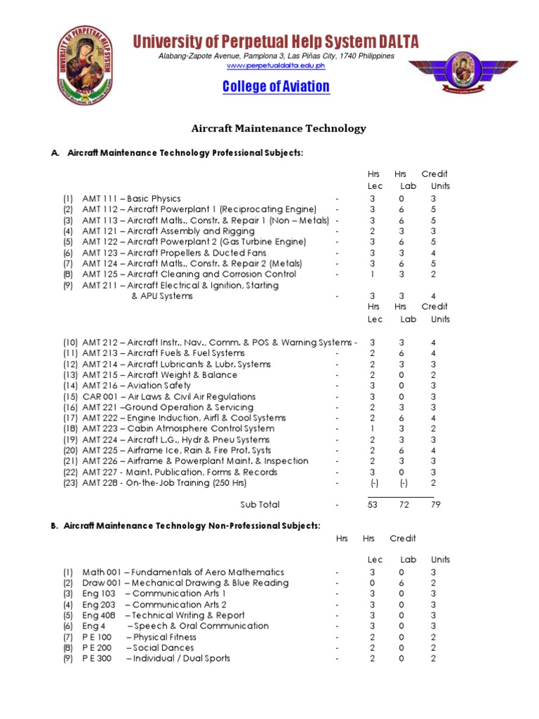 AMT and AVT Curriculum Overview | PDF | Avionics | Aircraft