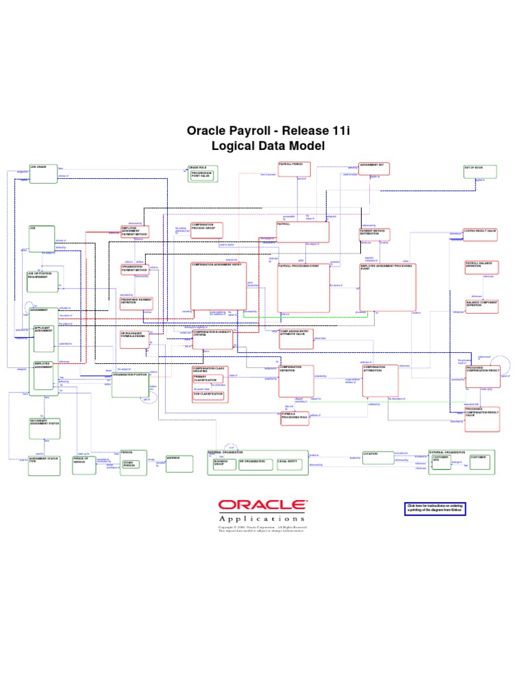 Payroll ERD | PDF | Payroll | Employment