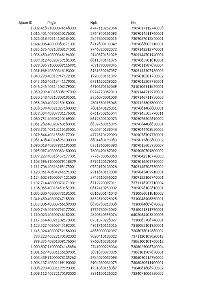 Daftar Peserta PPG Batch 3 Tahun 2025 | PDF