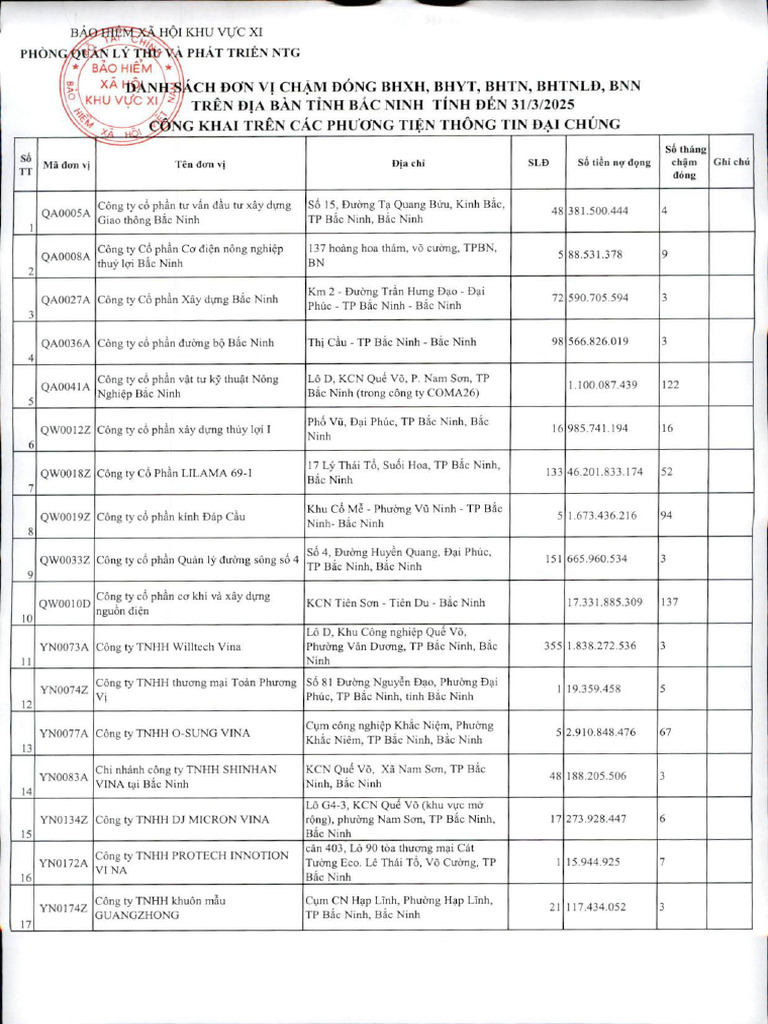 DS Don Vi Cham Dong T3.2025 | PDF