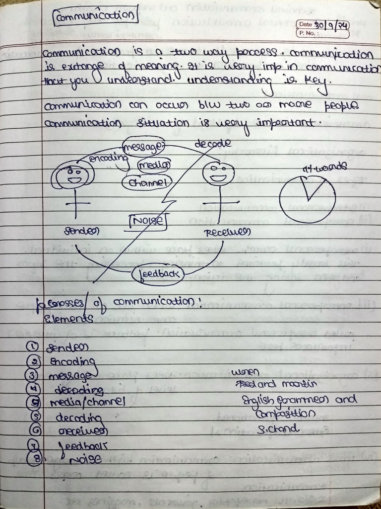 English Notes 1 | PDF