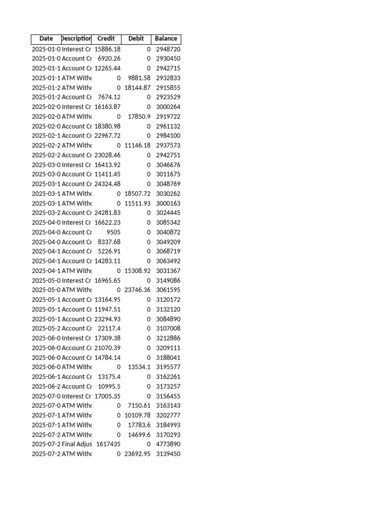 Account Statement Jan To July 2025 | PDF