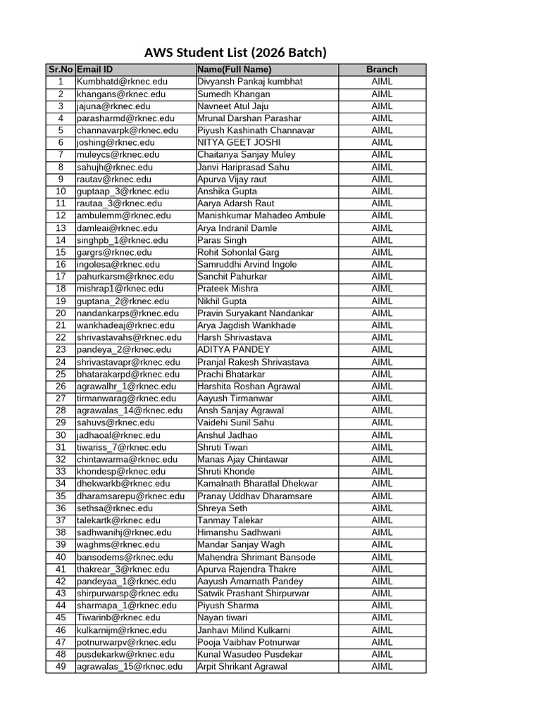 AWS Voucher Assigned 177 Students | PDF