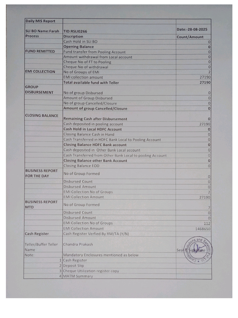 Daily Mis-Report Farah - 4 | PDF