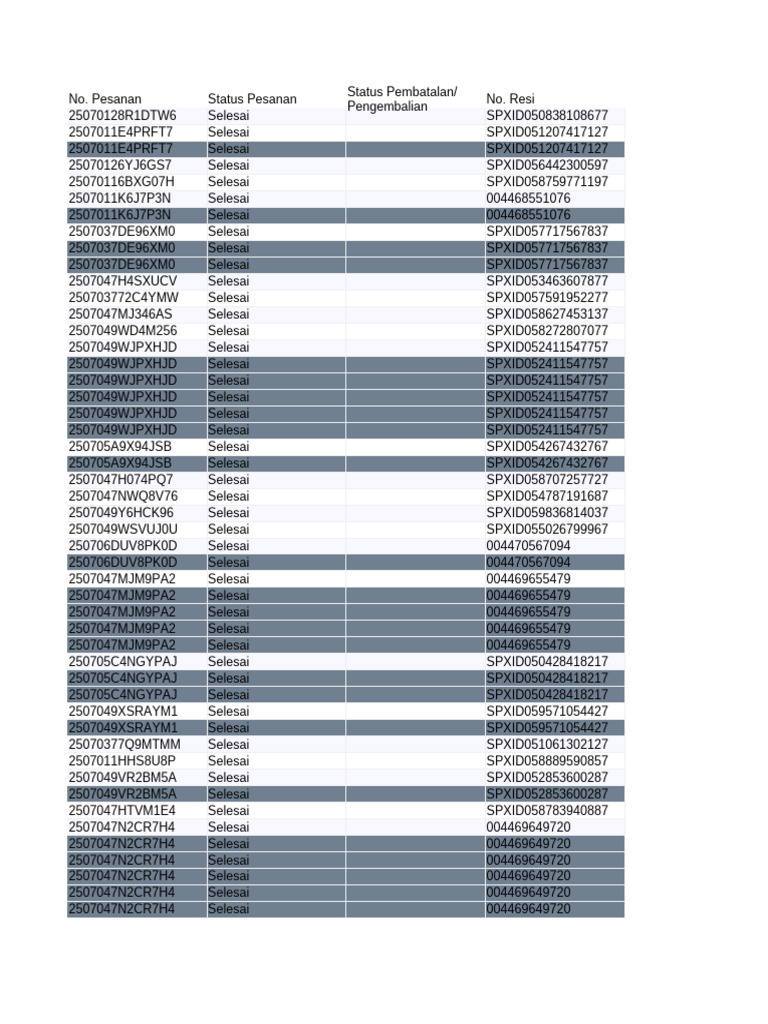 Local Guide Program Order Status | PDF | Payments | Services (Economics)
