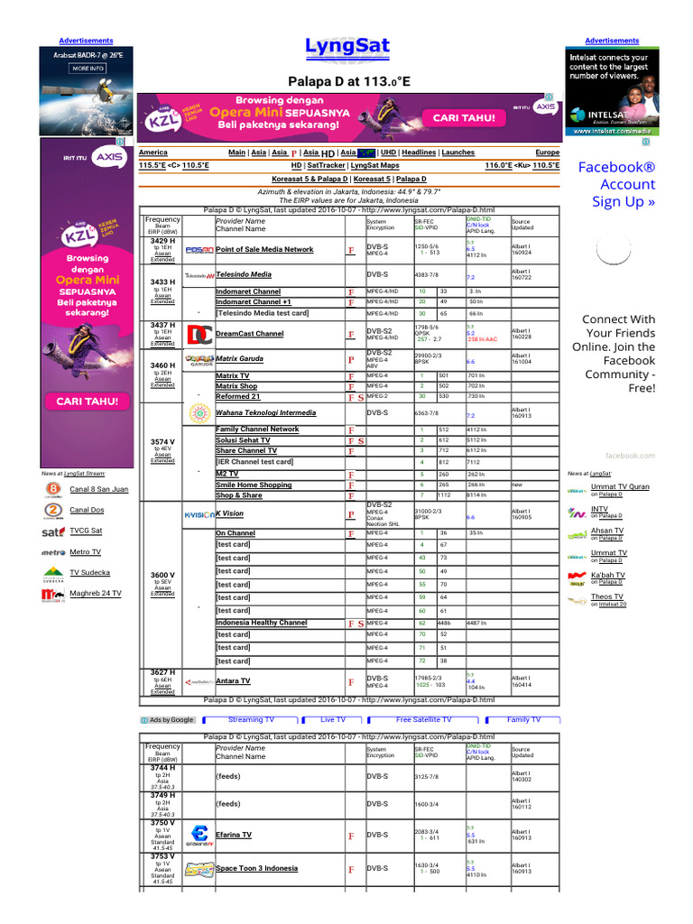 Palapa D Satellite Frequency Guide | PDF | Television Network ...