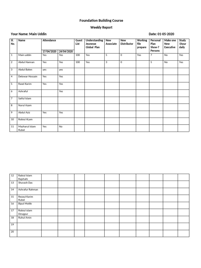 Weekly Foundation Course Attendance Report | PDF