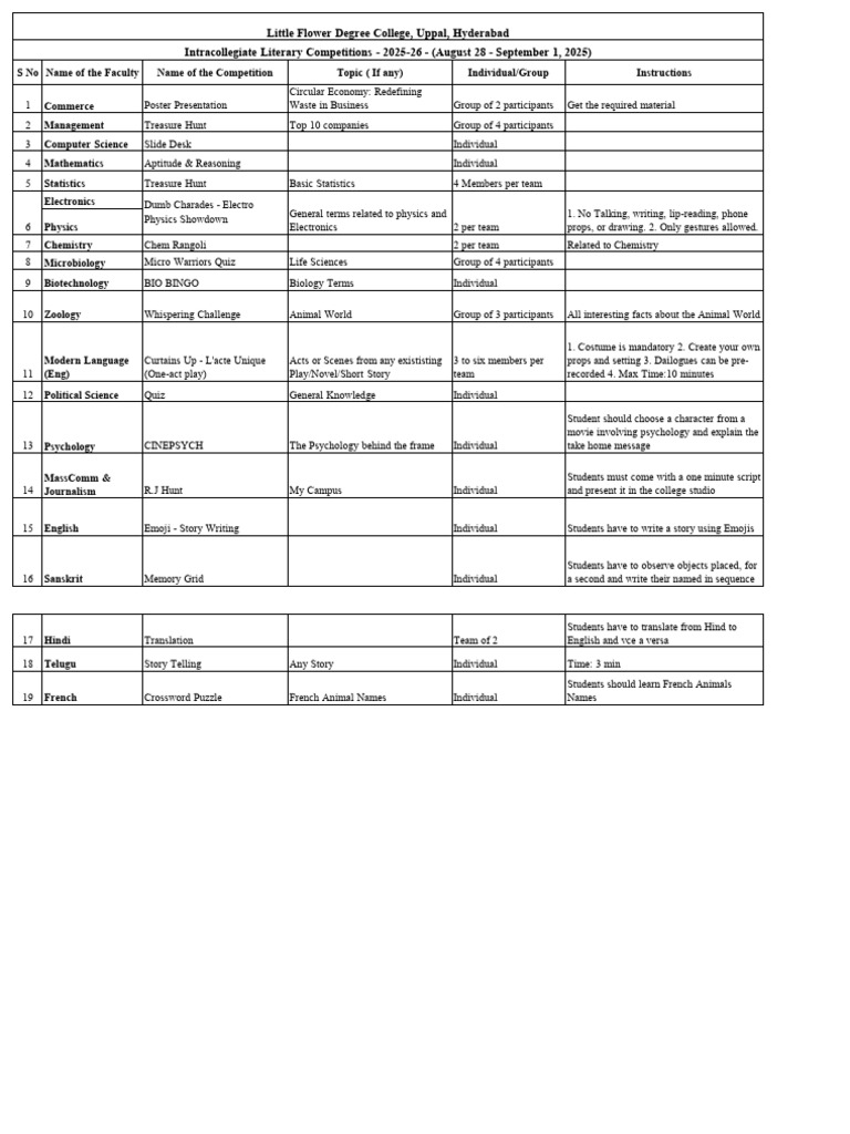 Literary Competitions 2025-26 at Little Flower College | PDF