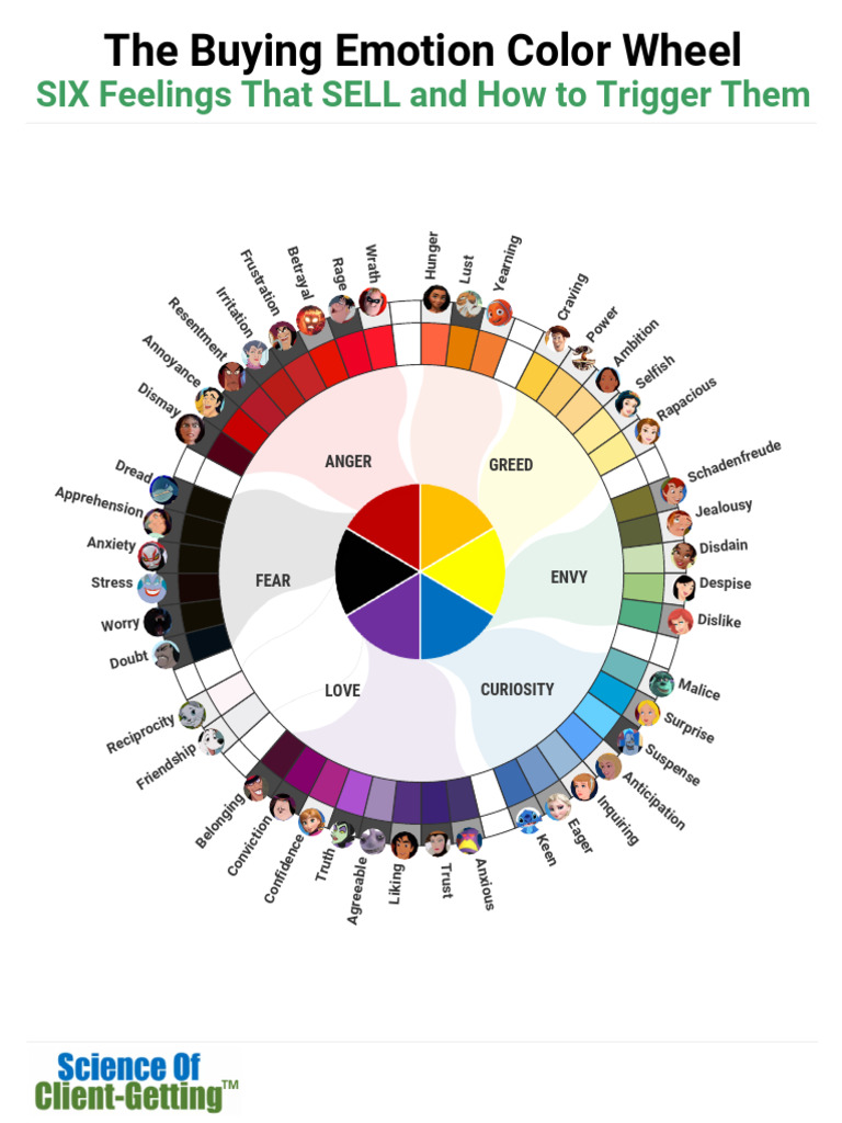 The Buying Emotion Color Wheel | PDF | Anger | Emotions