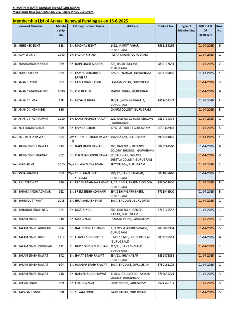 Sheetla Mata Membership Renewal List | PDF
