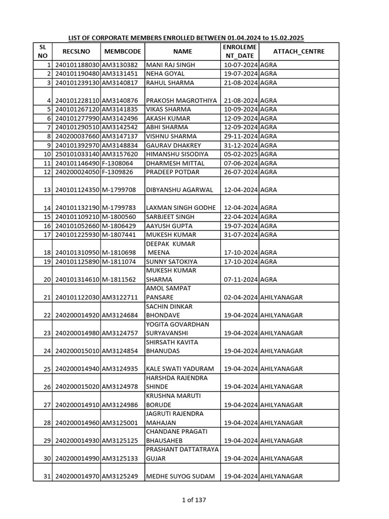 Corporate Members Enrollment List | PDF