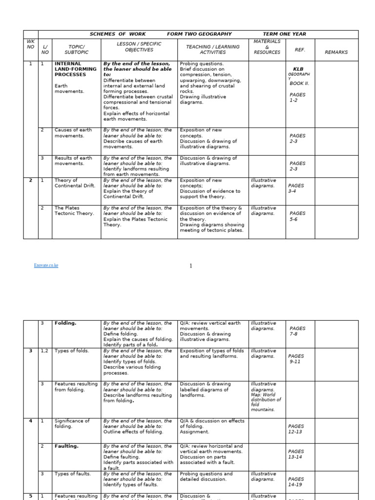 Geography Schemes of Work Form Two | PDF | Tropics | Earthquakes