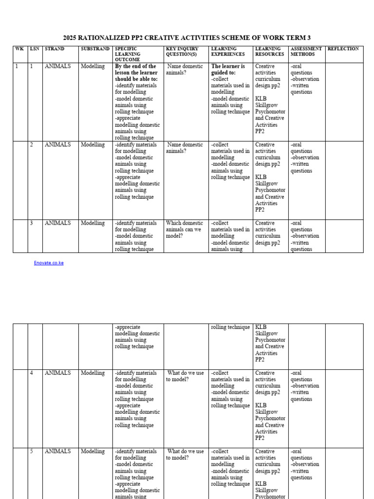 PP2 Term 3 Creative Activities Plan | PDF | Learning | Teaching