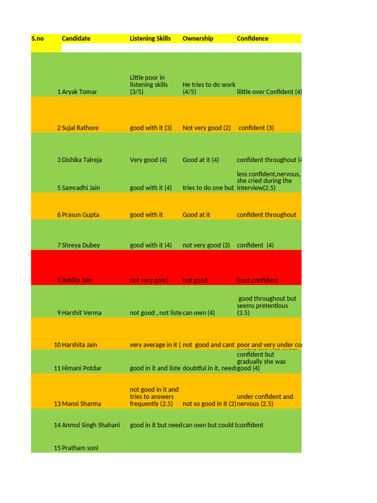 Parameters Sheet | PDF | Leadership | Thought