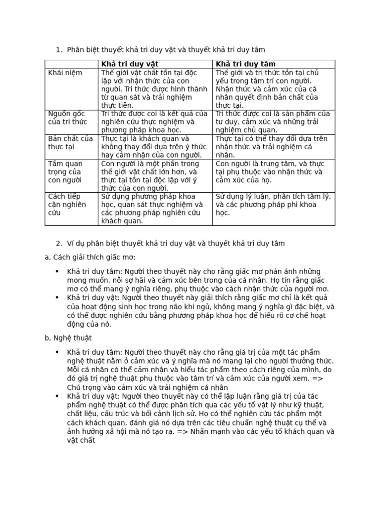 Vd Về Thuyết Khả Tri Duy Vật Và Khả Tri Duy Tâm Thanh Vân | PDF