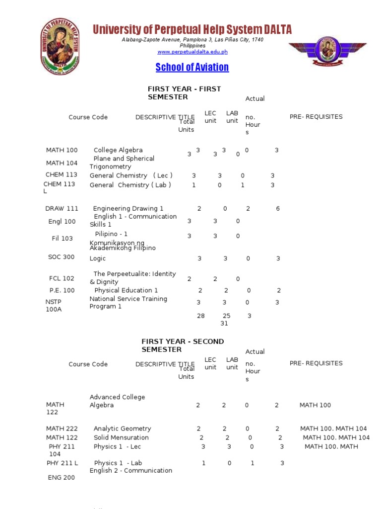 BS Aeronautical Engineering (BSAE) - School of Aviation | PDF ...