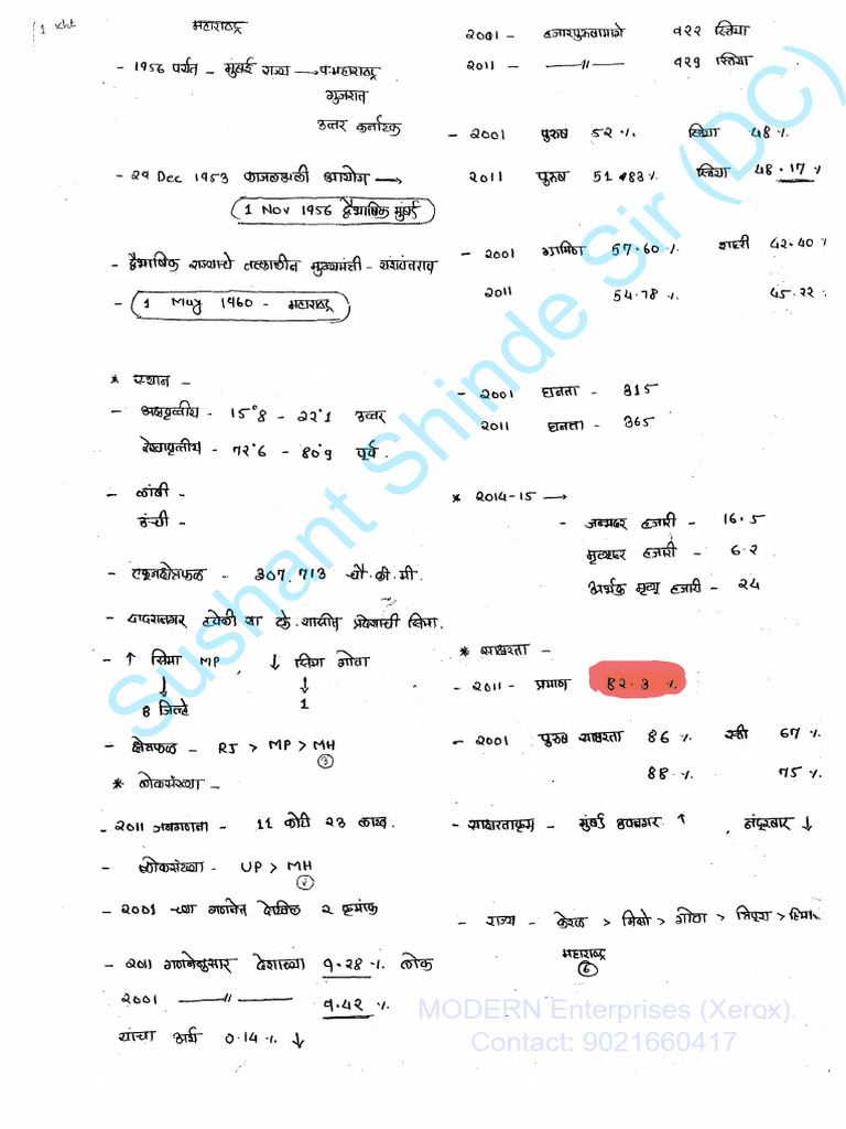 Sushant Shinde - MODERN Enterprises Contact | PDF