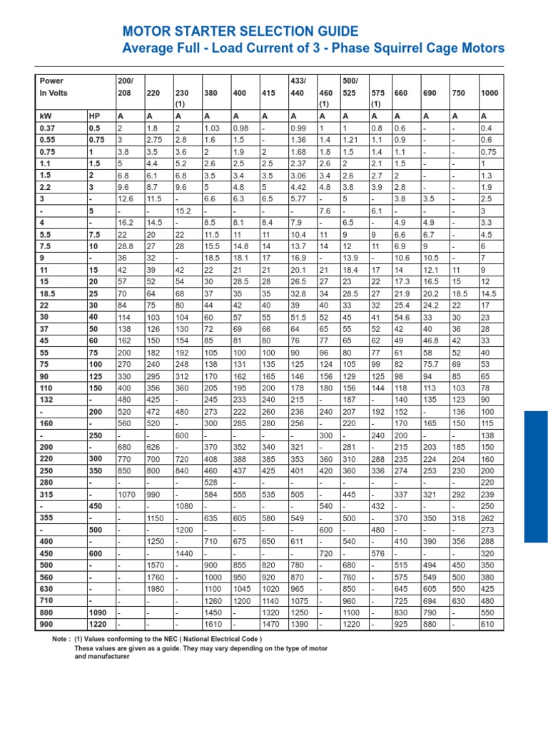 Motor Starter Selection Guide | PDF | Science & Mathematics ...