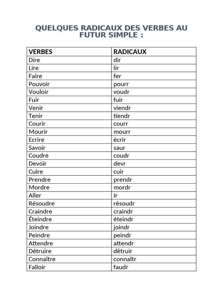 Radicaux des verbes au futur simple | PDF