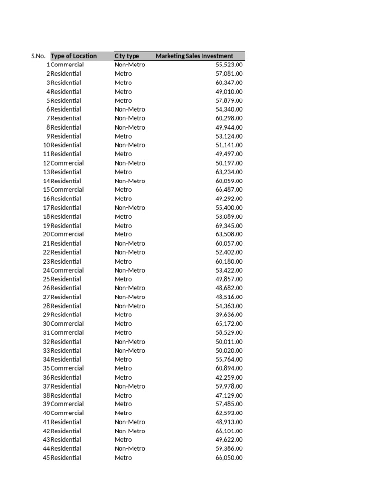 Linear Regression Analysis | PDF