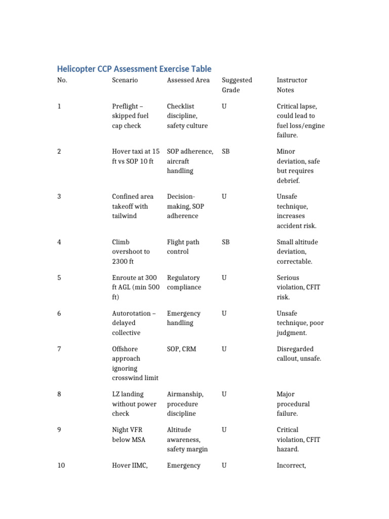 Helicopter CCP Assessment Exercises | PDF | Risk | Helicopter