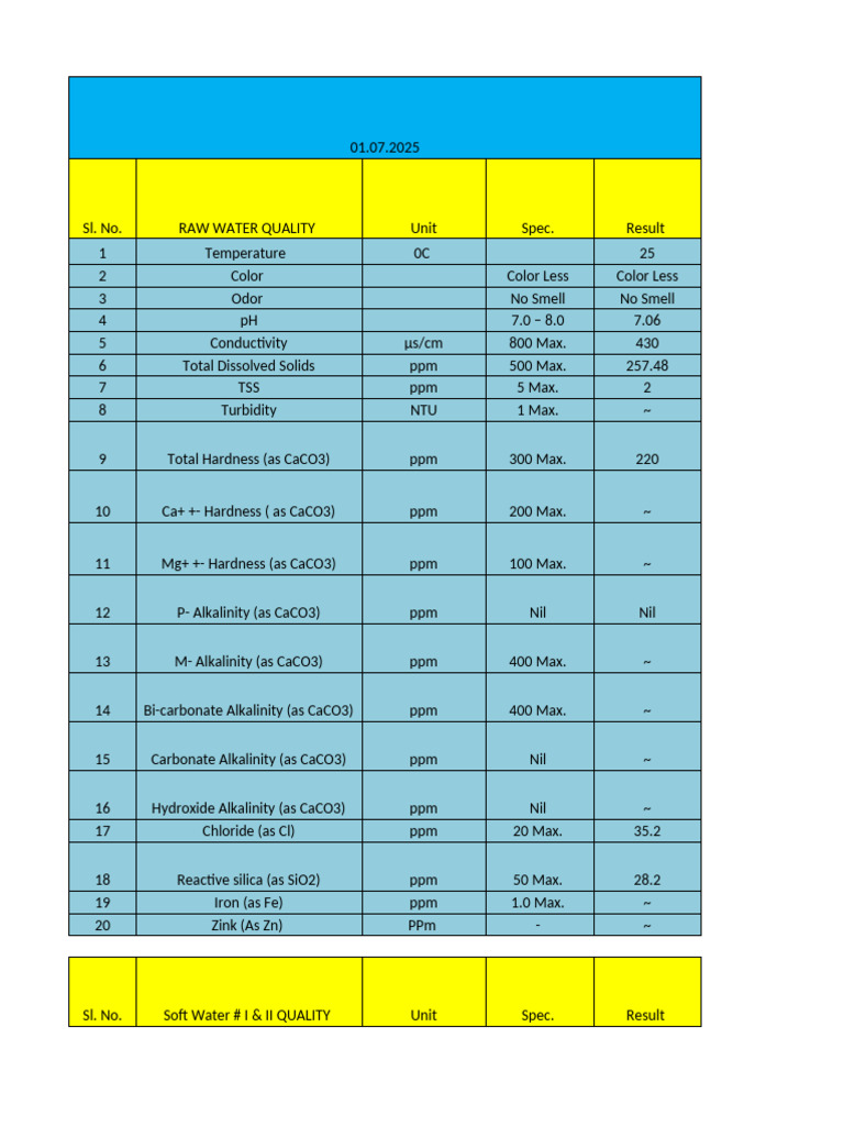 Water Quality Analysis Report 2025 | PDF | Alkalinity | Chlorine