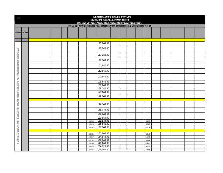 2021 Vehicle Price List and Details | PDF