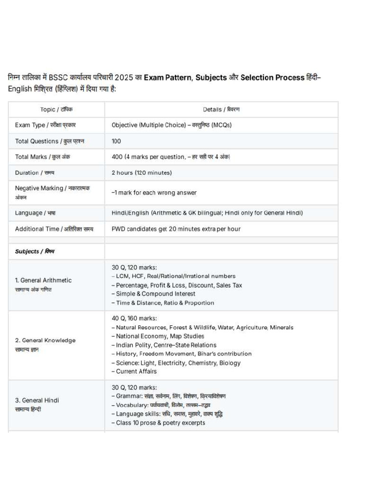 BSSC Office Attendant Syllabus | PDF