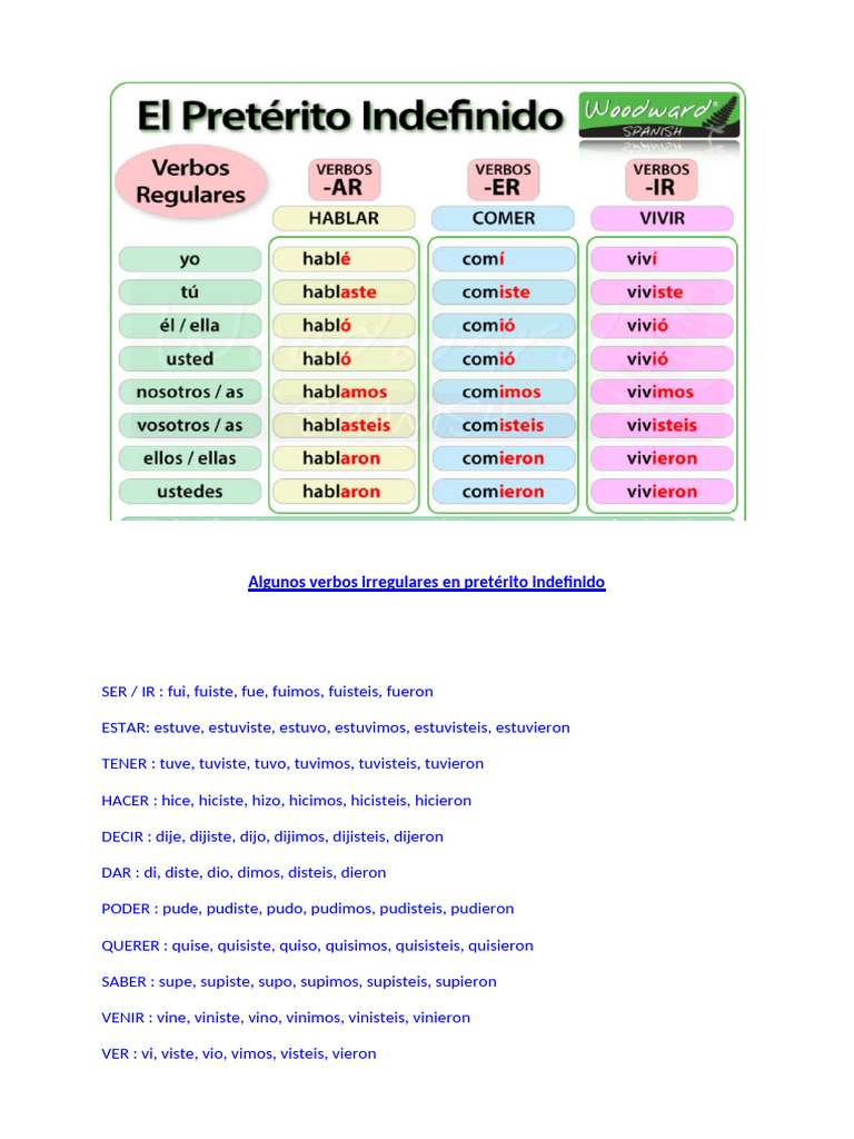 Verbos Irregulares en Pretérito Indefinido | PDF