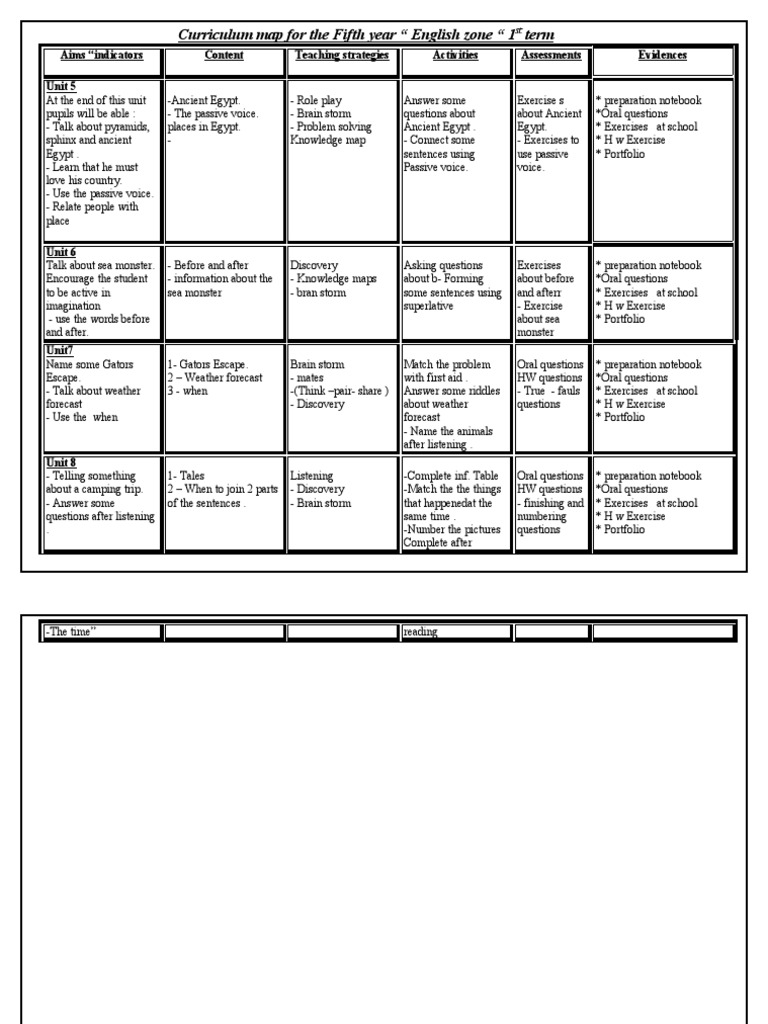 Fifth Year English Curriculum Map | PDF