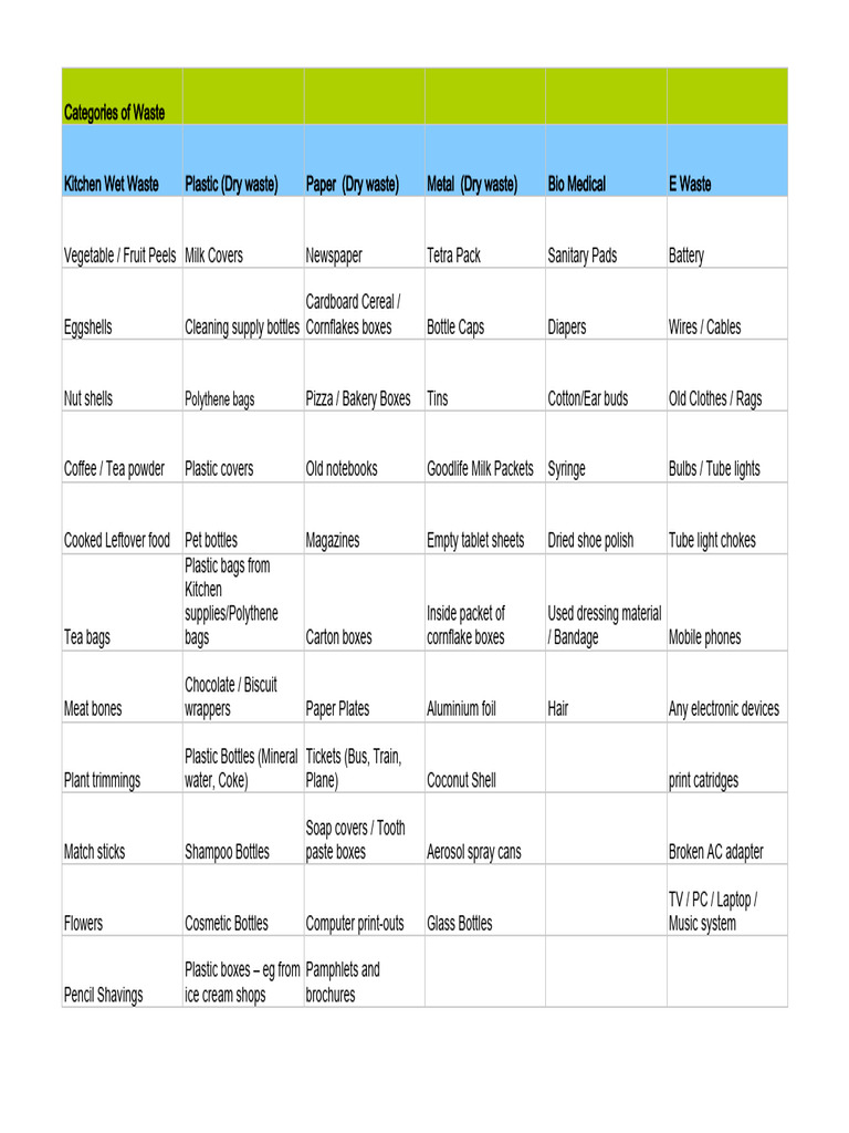 Segregation Chart | PDF