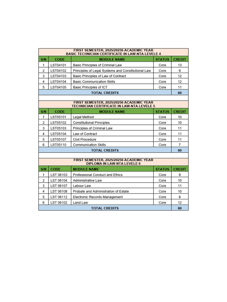 Modules-20252026 Academic Year | PDF