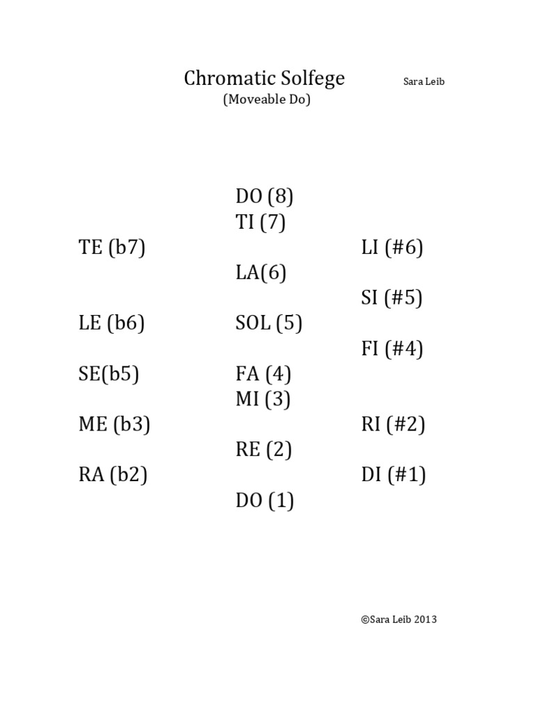 Chromatic Solfege | PDF