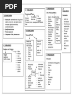 Structure and Form in Macbeth | PDF | Macbeth | Poetry